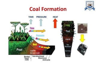 Types of coal, ranking of coal and their properties.pptx