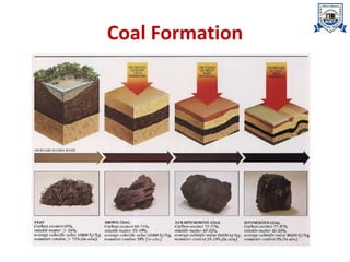 Types Of Coal
