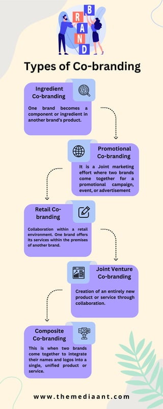 Types of Co branding | PDF