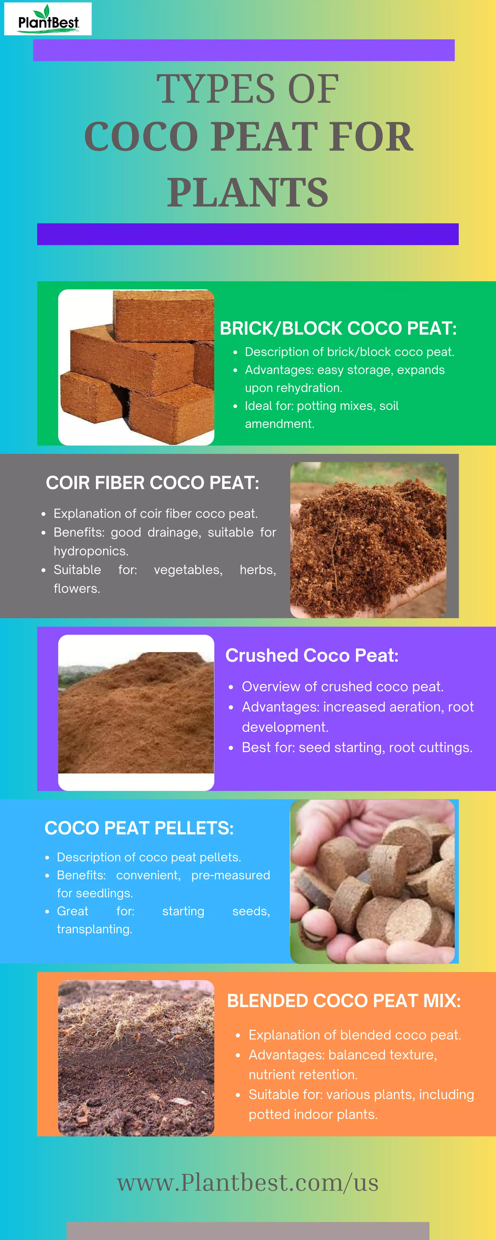Types of Coco Peat for Plants | PDF