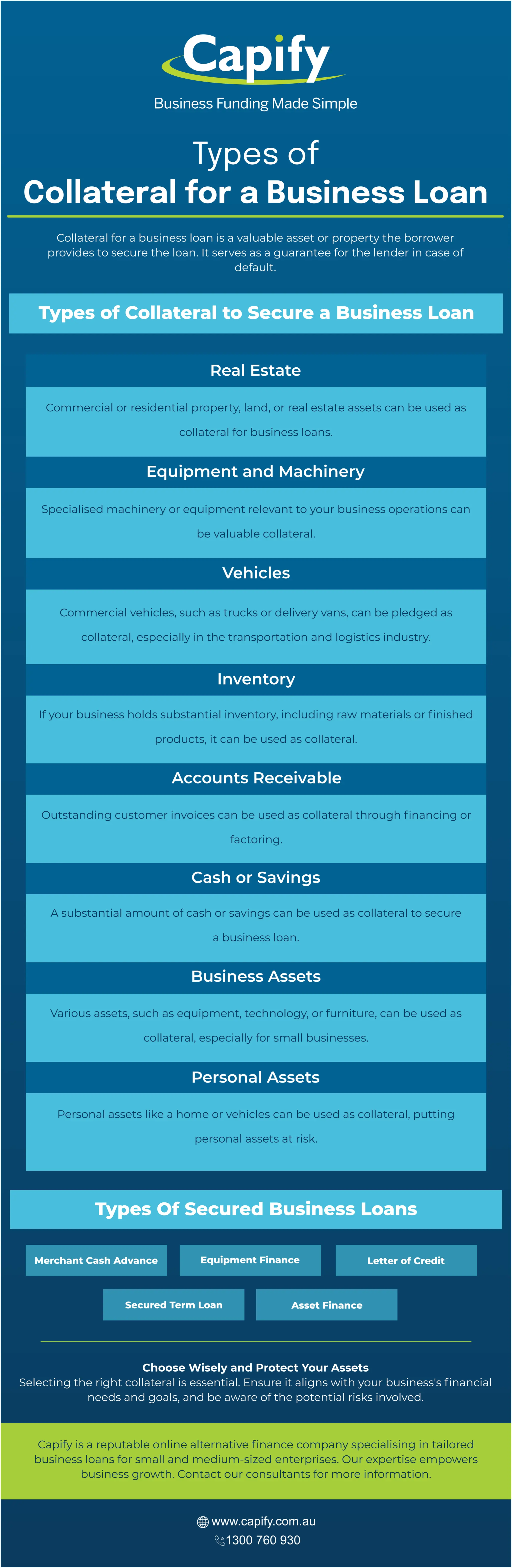 Types of Collateral for a Business Loan.pdf