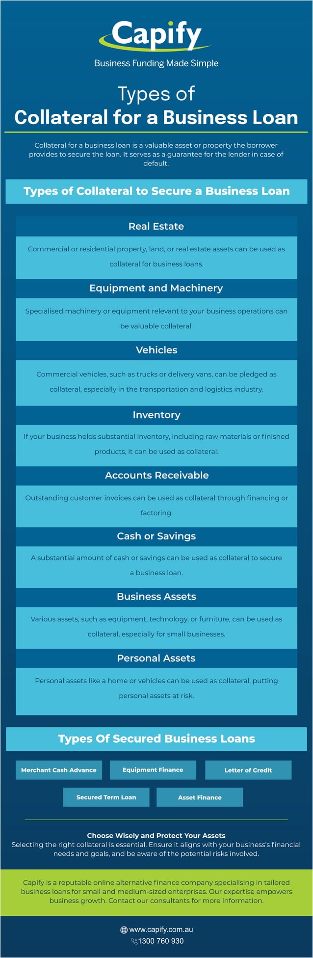 Types of Collateral for a Business Loan.pdf