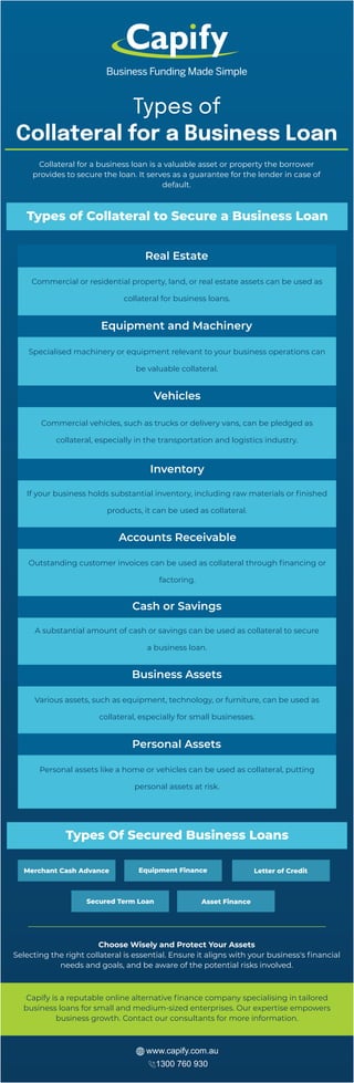 Types of Collateral for a Business Loan.pdf
