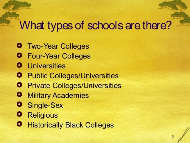 Types of colleges and universities