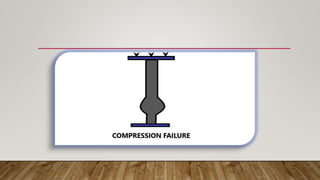 Types of column failure | PPTX