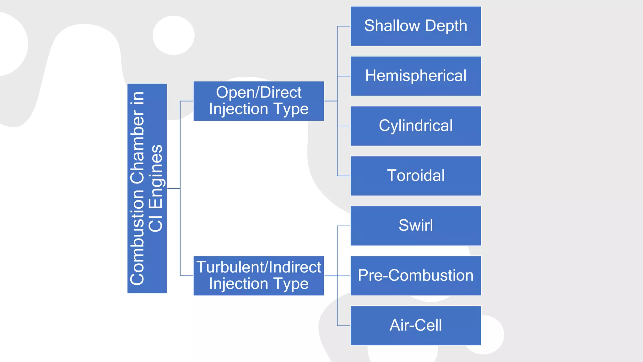Types of Combustion Chambers - ATIF.pptx