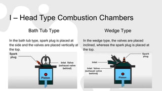 Types of Combustion Chambers - ATIF.pptx