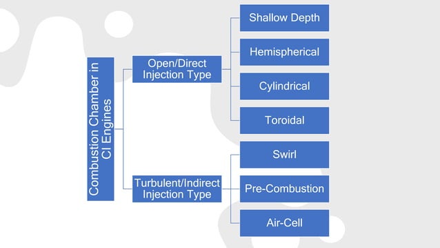 Types of Combustion Chambers - ATIF.pptx