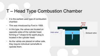 Types of Combustion Chambers - ATIF.pptx
