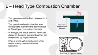 Types of Combustion Chambers - ATIF.pptx