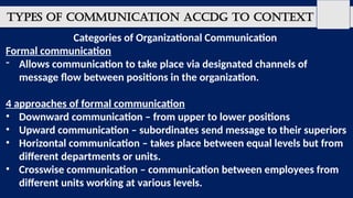 TYPES OF COMMUNICATION ACCDG TO CONTEXT.pptx