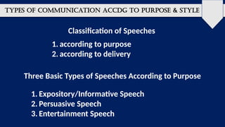 TYPES OF COMM ACCDG TO PURPOSE&DELIVERY.pptx