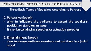 TYPES OF COMM ACCDG TO PURPOSE&DELIVERY.pptx