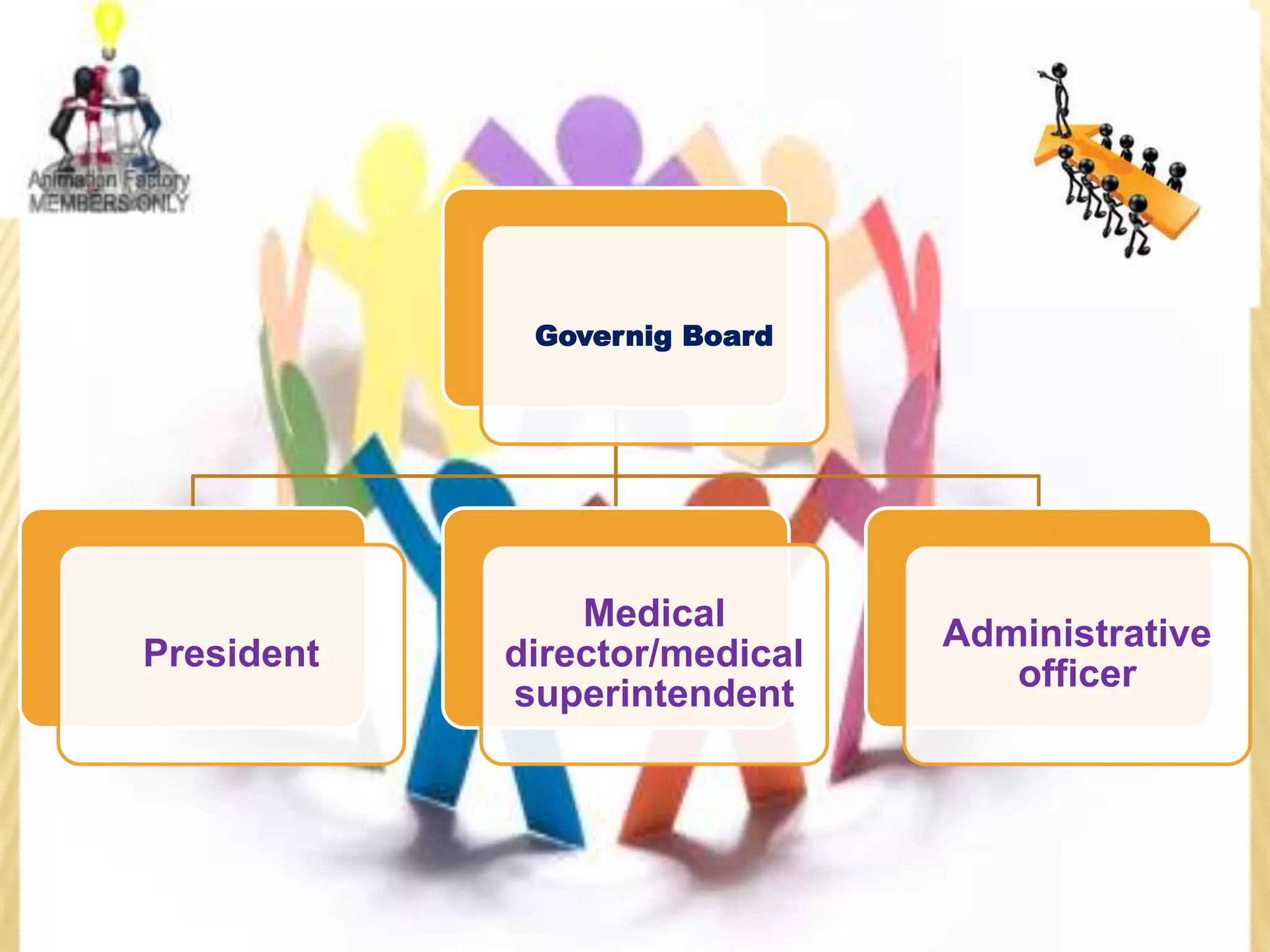Types of committees in a hospital by Dr.Mahboob Khan Phd | PPTX