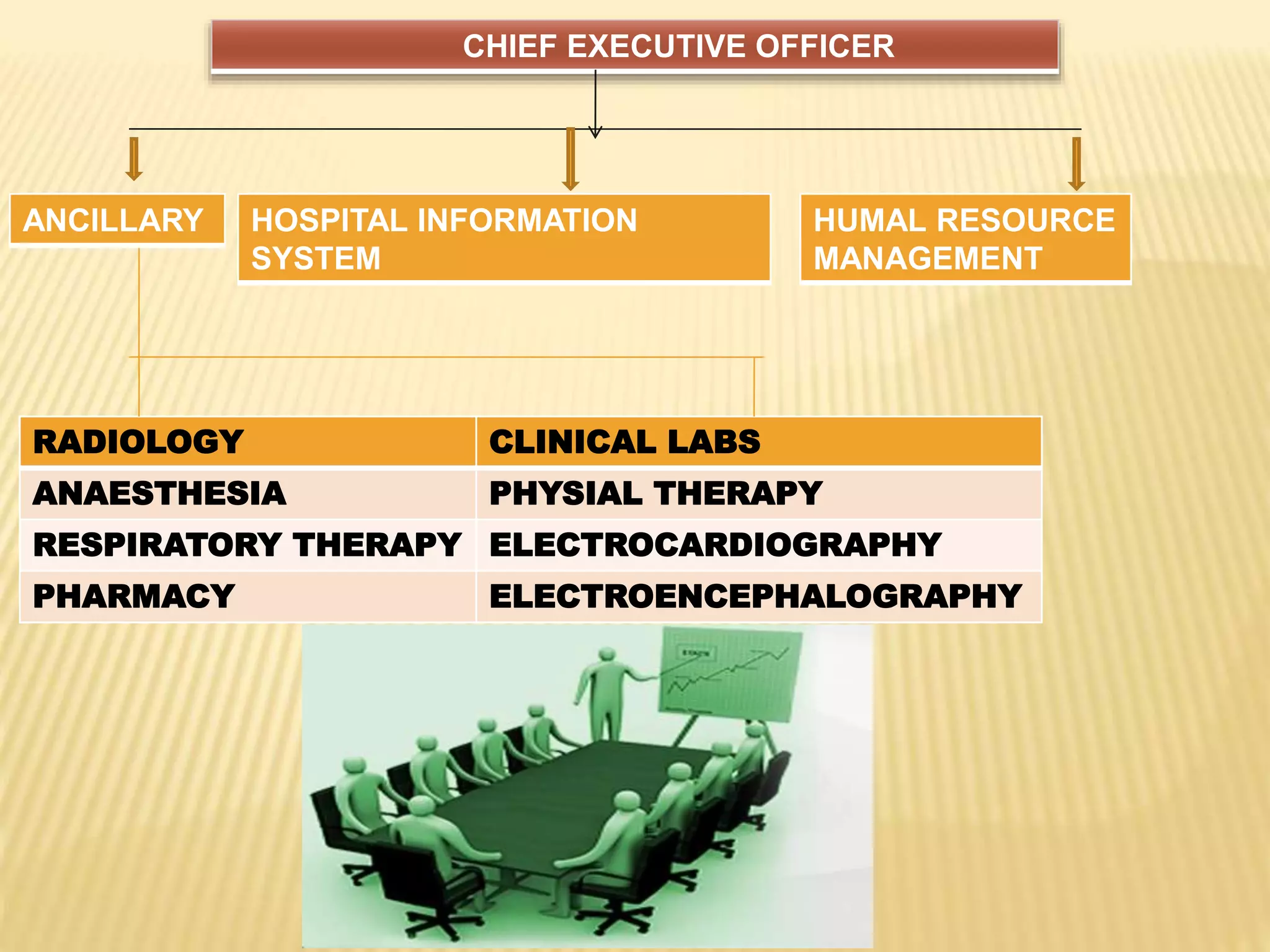Types of committees in a hospital by Dr.Mahboob Khan Phd | PPTX