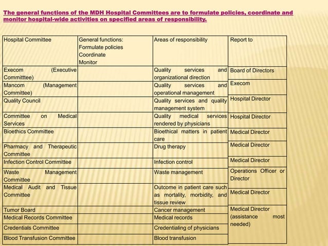 Types of committees governing health care teams | PPTX | Infectious ...