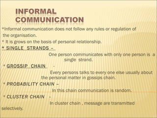 Types of Communication | PPT