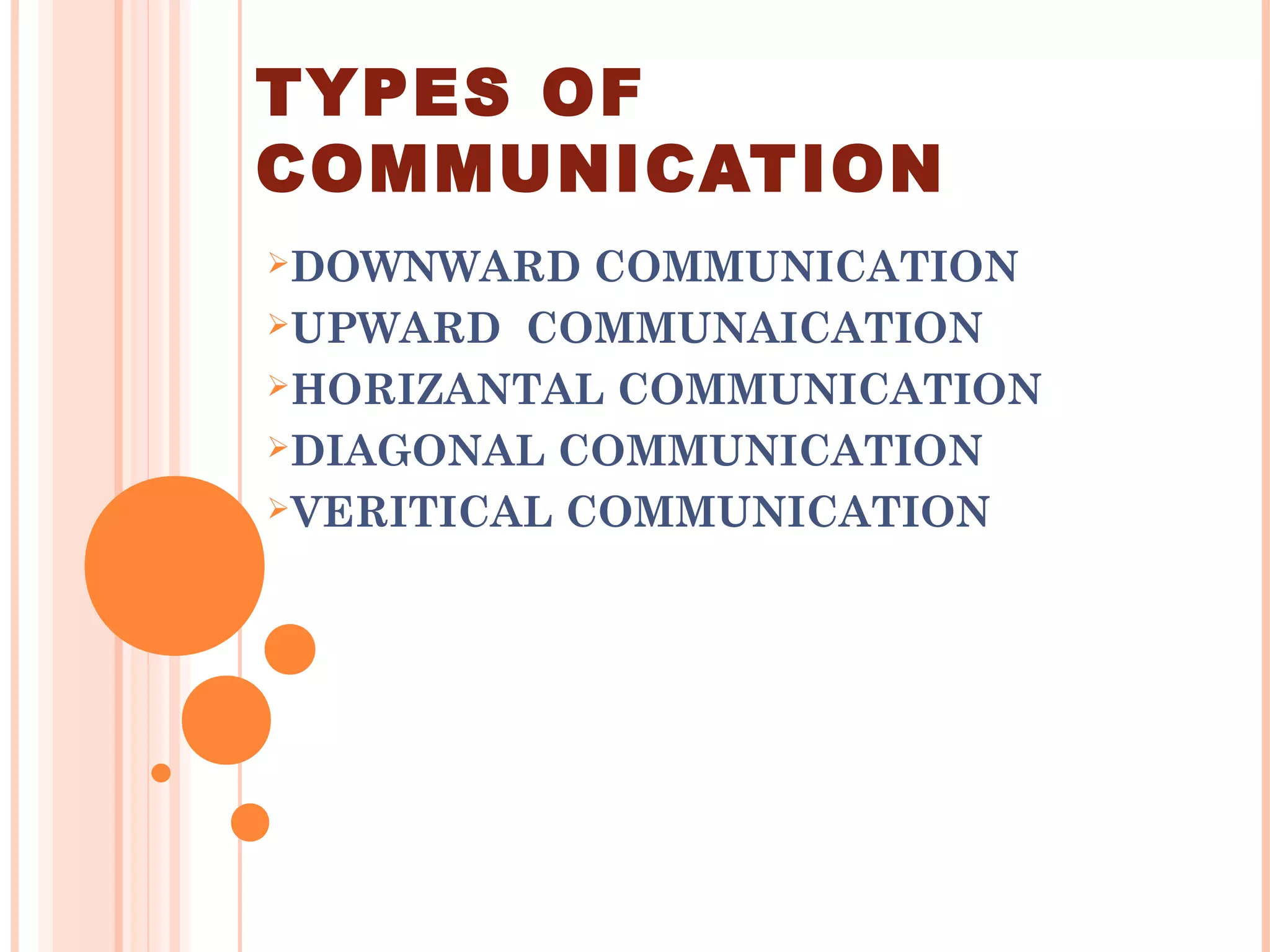 Types of communication | PPT