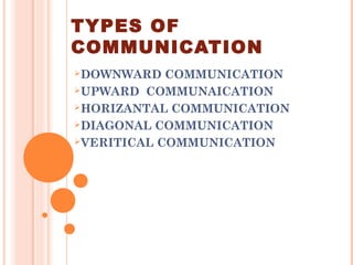 Types of communication | PPT