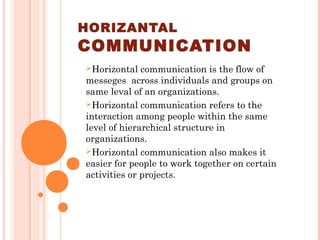 Types of communication | PPT