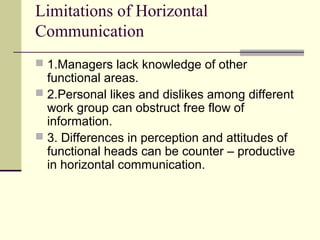 Types of communication | PPT