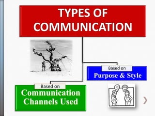 Types of communication | PPTX