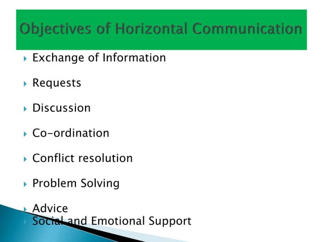 Types of communication | PPT