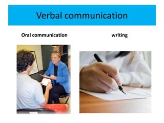 Types of communication | PPTX