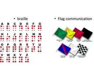 Types of communication | PPTX