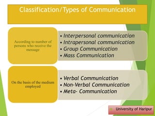 Types of communication | PPT