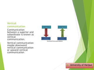 Types of communication | PPT