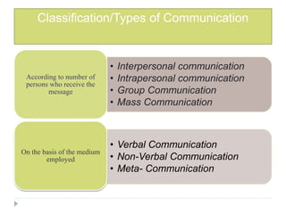 Types of communication | PPTX
