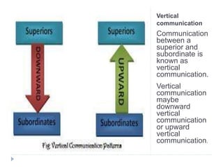 Types of communication | PPTX