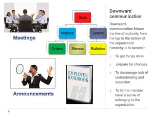 Types of communication | PPTX