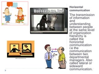 Types of communication | PPTX