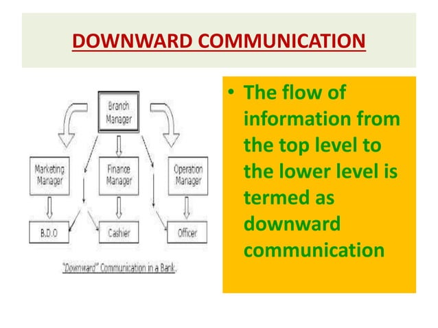 Types of communication | PPT