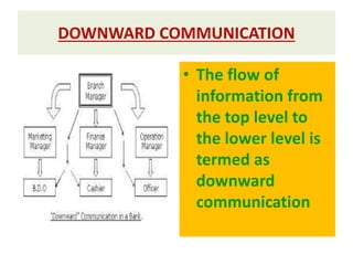 Types of communication | PPTX