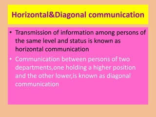 Types of communication | PPTX