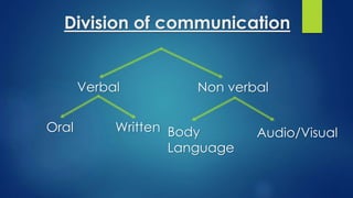 Types of communication | PPTX