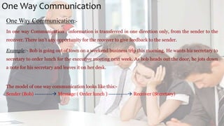 Types of communication.pptx | Email | Internet