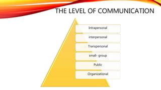 Types of communication | PPTX