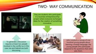 Types of communication | PPTX