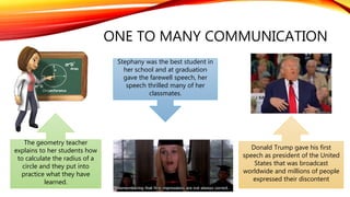 Types of communication | PPTX