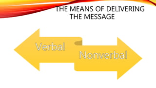 Types of communication | PPTX