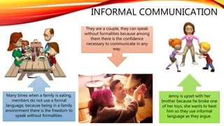 Types of communication | PPTX