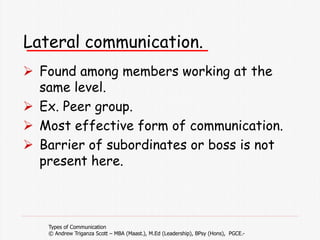 Types of communication | PPT