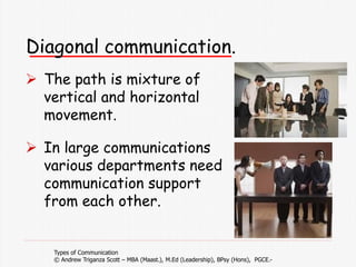 Types of communication | PPT