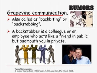 Types of communication | PPT