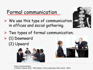 Types of communication | PPT