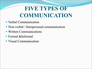 Types of communication | PPT
